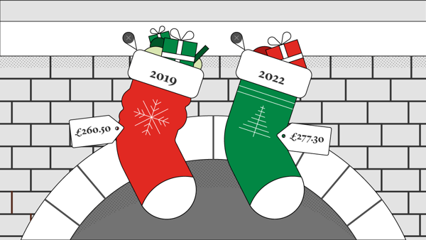 Inflation sets Christmas spending power back a decade as consumers pay ...